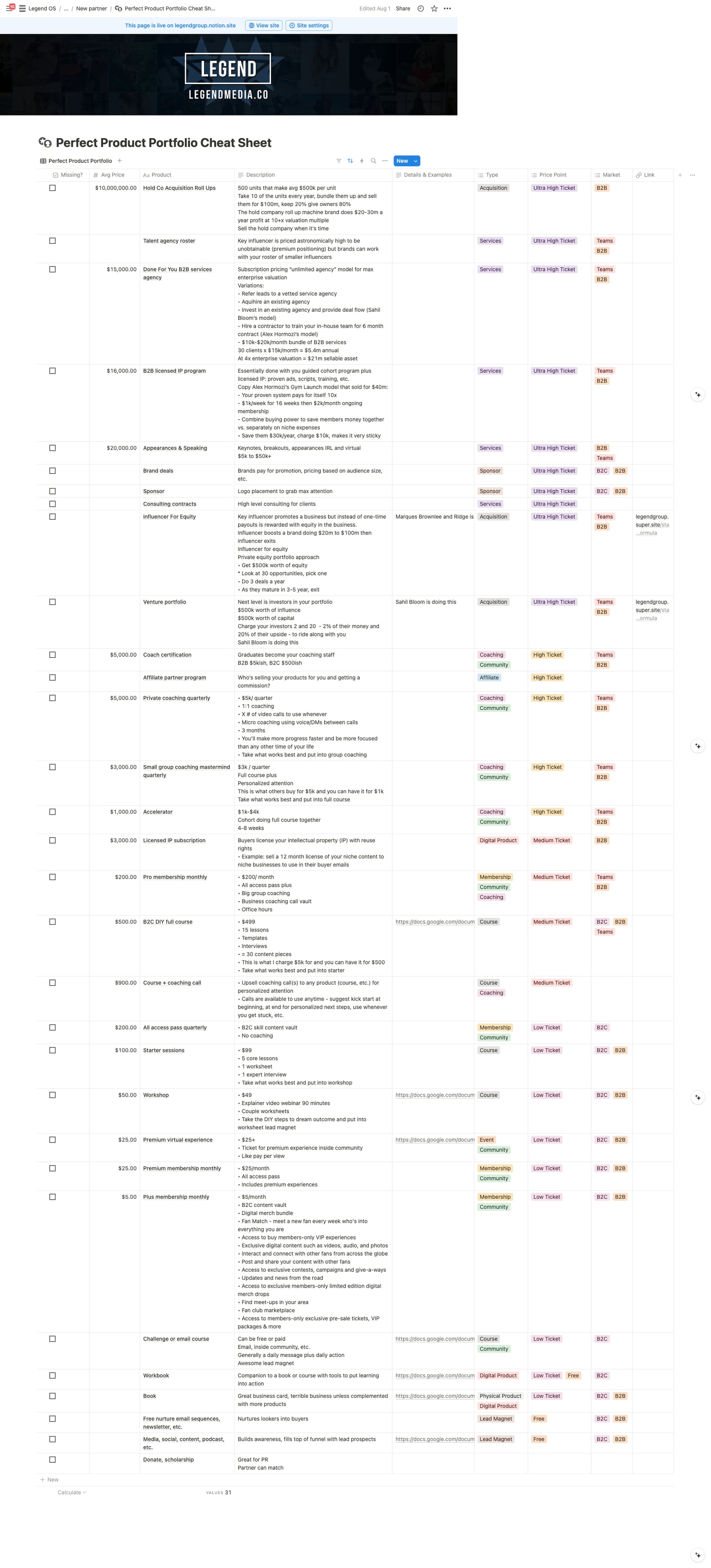 Perfect Product Cheat Sheet (33+ digital product ideas in under 10 seconds)